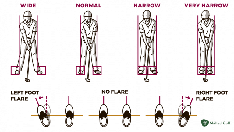 Step by Step Guide to a Proper Golf Stance
