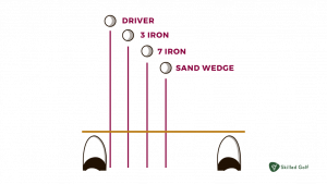 Step by Step Guide to a Proper Golf Stance