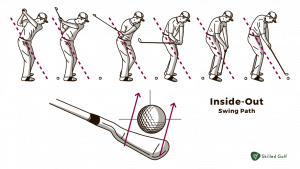 Inside Out Golf Swing: The Key to Better Shots