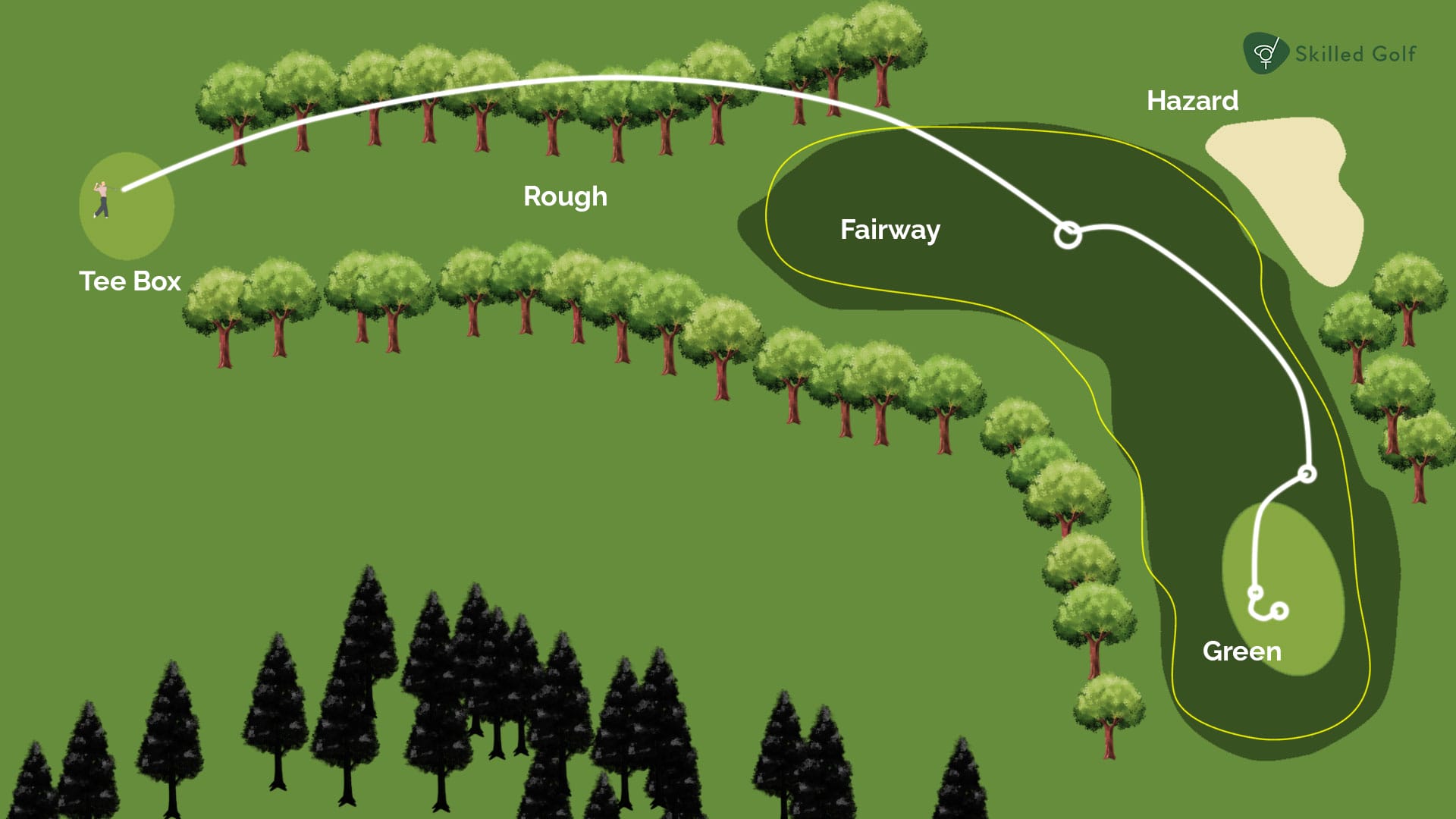 Understanding the Golf Course: Design and Layout - Skilled Golf Understanding the Golf Course: Design and Layout - Skilled Golf