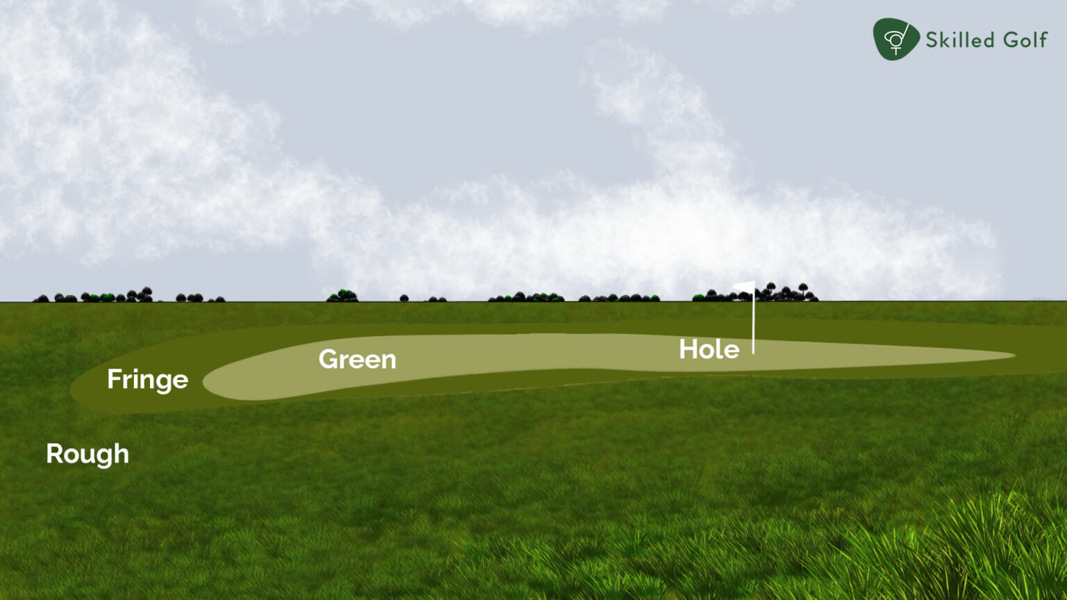 The Parts of a Golf Hole: Rough, Fairway, Green and Hazards